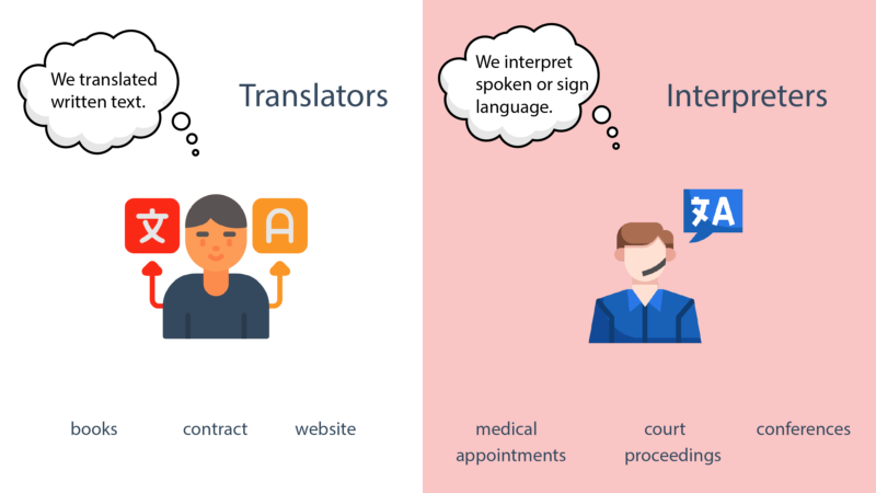 Translation Vs Interpretation: What's the Difference? - Translation Wala